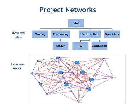 Project Network Analysis As A Key Project Management Tool