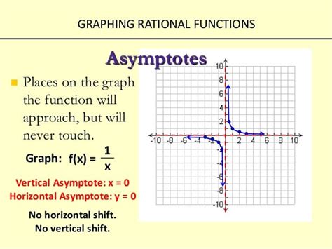 Graphing Rational Functions