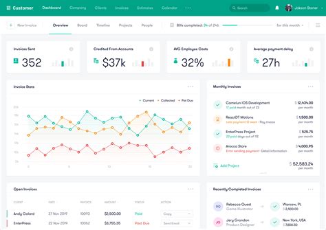 Dashboard Design Best Practices Cheat Sheet Exago Vrogue Hot Sex Picture