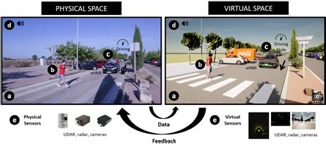 [논문 리뷰] Behavioural Gap Assessment Of Human Vehicle Interaction In Real