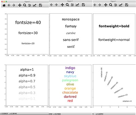 Datavisualization Matplotlib 해부하기 Chap 3 Text와 Font Dict Jays Blog