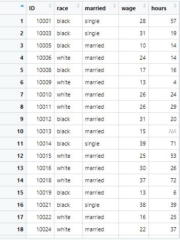 Using Filter Function In R To Filter Rows The Data Hall