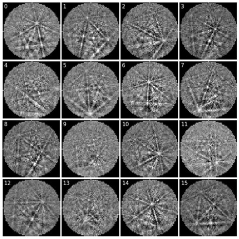Orientation Dependence Of The Projection Center — Kikuchipy 012dev0