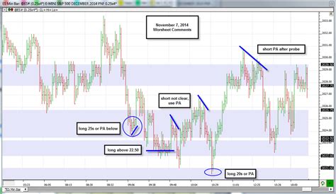Trade Plan Worksheet Tutorial Discovery Trading Group