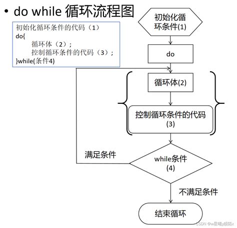 Java流程控制之循环java 流 指定起始 和 结束 循环变量 Csdn博客 Java流程控制之循环java 流 指定起始 和 结束 循环变量 Csdn博客