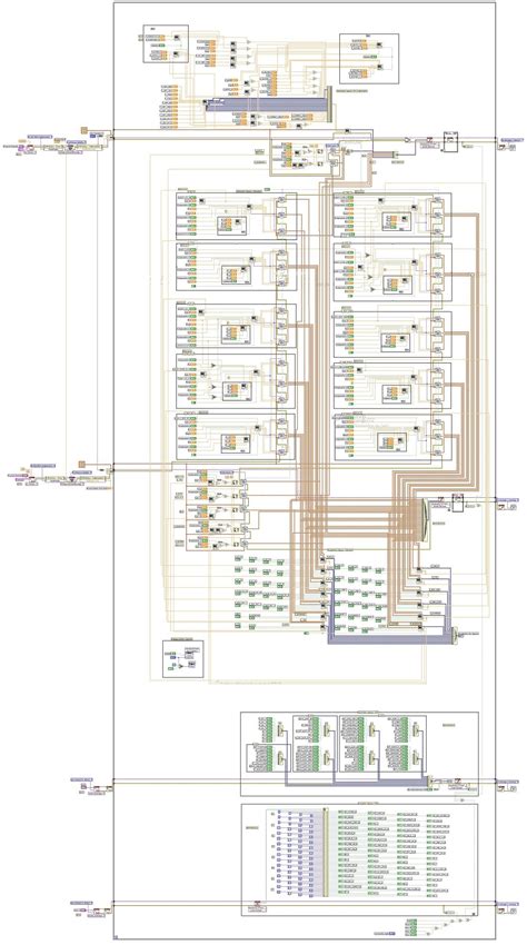 How To Control And Read Labview Application Input And Output Using Testand Or An Other Application