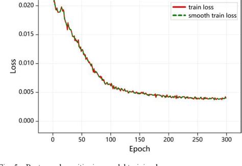 figure 4 from pantograph structure anomaly detection based on computer