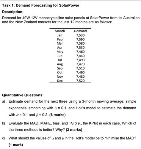 Solved Task Demand Forecasting For SolarPower Chegg