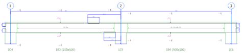 How To Split Continuous Beams