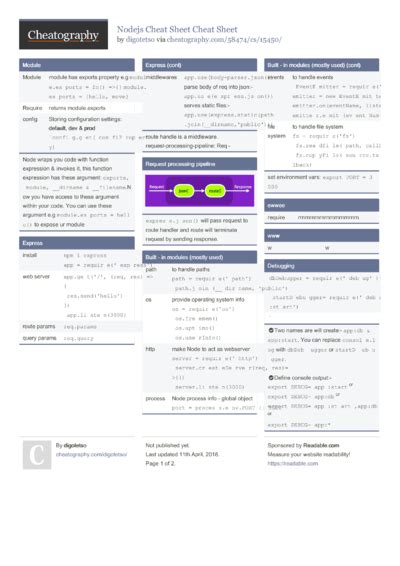13 Nodejs Cheat Sheets Cheat Sheets For Every Occasion
