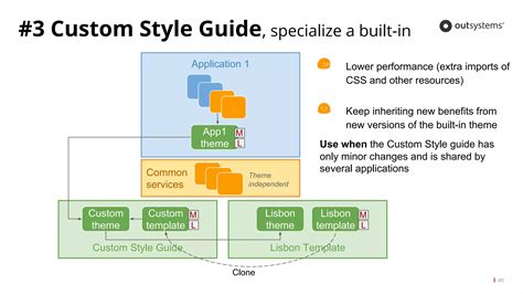 Training Webinar Fitting Outsystems Applications Into Enterprise Architecture Pdf Computer
