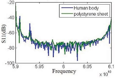 Figure 2 From Development Of Scale And Rotation Invariant Neural