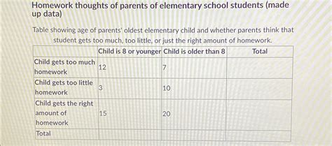 Solved Question 8 1 ﻿pointthis Table Represents