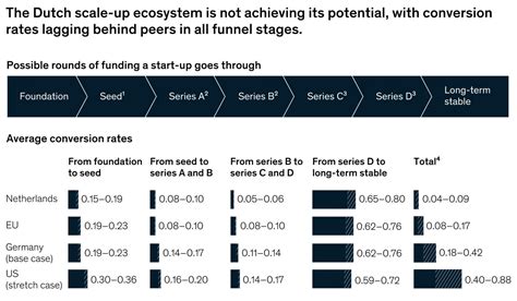 Improving Successful Scaling Breakthrough Scaling Masters Of Scale