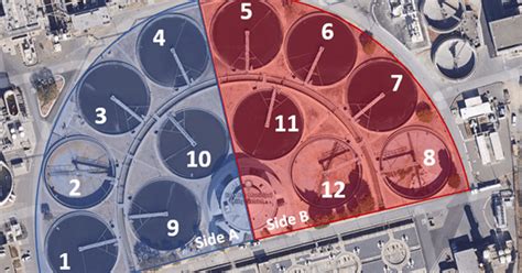 Hazen And Sawyer Cfd Modeling And Validation Testing Of Peripheral