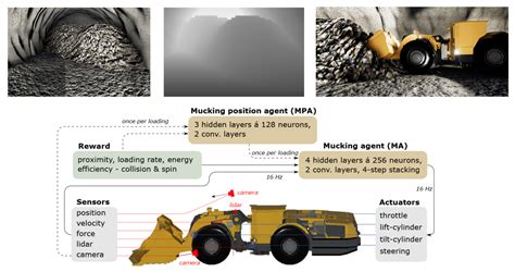 Agx Dynamics For Unity Algoryx