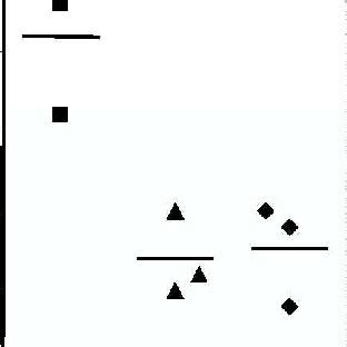 Figure QT Interval Variability At Rest In 3 Athletes With Concussion Download Scientific