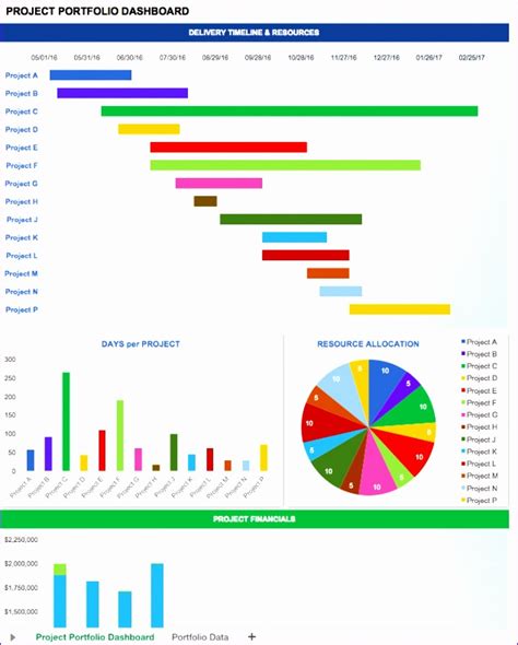6 Project Status Dashboard Template Excel Free Excel Templates Excel Templates