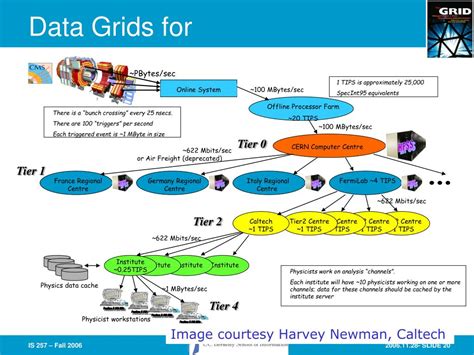 Ppt New Generation Database Systems Xml Databases And Grid Based