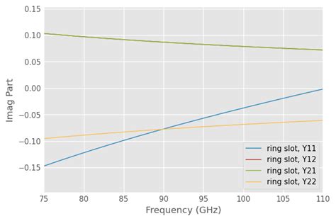 Plotting Scikit Rf Documentation