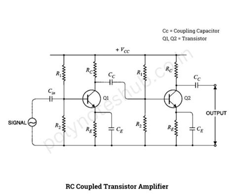 RC Coupled Amplifier Circuit Diagram Operation New Topic Poly Notes Hub