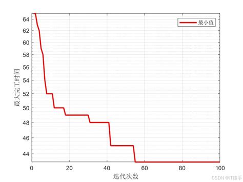 多目标应用：基于非支配排序的粒子群优化算法nspso求解柔性作业车间调度问题fjsp），matlab代码多目标fjsp Csdn博客