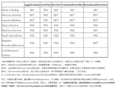 Diycode开源项目 Baseapplication分析leakcanary第三方crashhandler自定义异常处理 Csdn博客