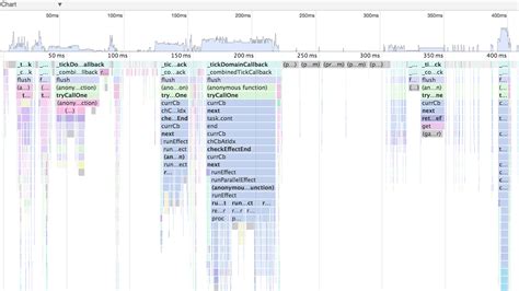 Performance Problems Solutions In React Js Part