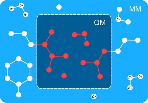 Qmmm Method Openclipart