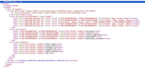 D3js D3 Adding List Of Text To A Node In Forecdirected Layout Stack Overflow