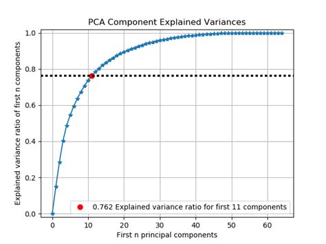 Decomposition Module Api Reference — Scikit Plot Documentation