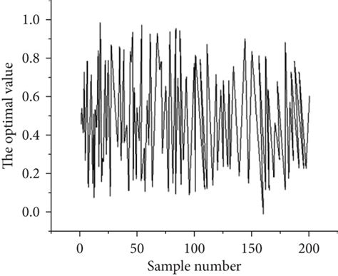 Retracted Mobile Communication Network Optimization System Based On Artificial Intelligence