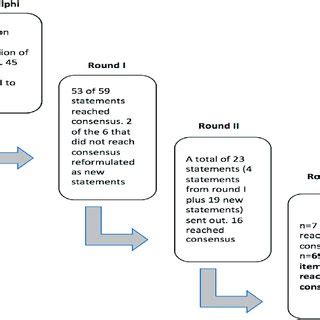 Demographics Data Of The Panel Of Experts Download Scientific Diagram