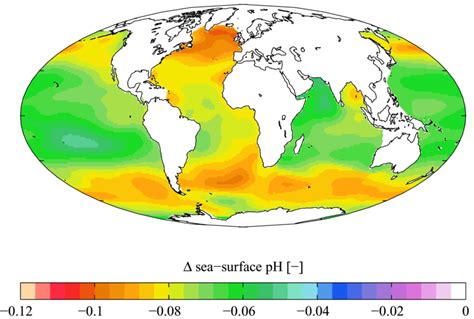 Ph Of Water Environmental Measurement Systems