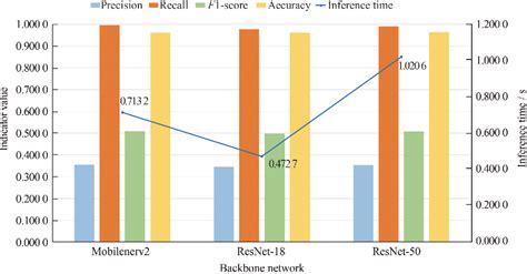 Figure 8 From Semantic Segmentation Using Deeplabv3 Model For Fabric