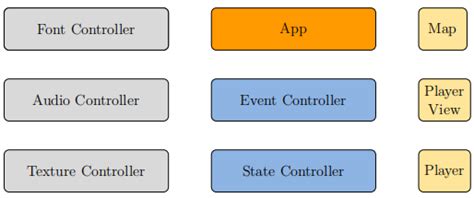 Raycasting Adventures