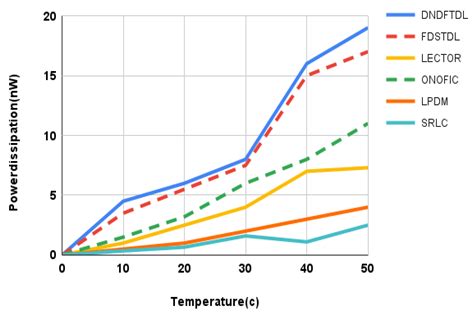 Electronics Free Full Text Reliability Analysis Of Finfet Based High Performance Circuits
