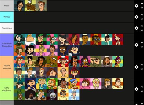 Total Drama Fandom
