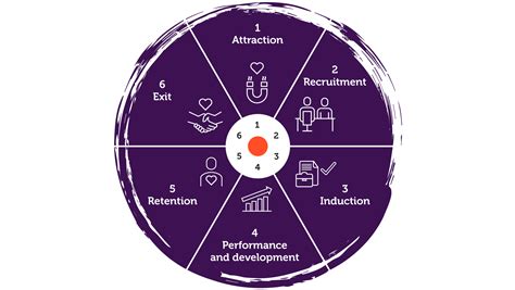 People Analytics Guide For People Professionals Cipd