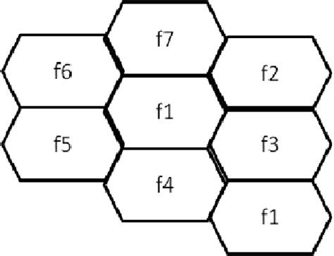 Concept Of Spatial Reuse Download Scientific Diagram