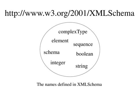 Ppt Xml And Web Data Powerpoint Presentation Free Download Id4297538