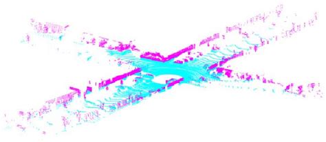 Figure 1 From High Accuracy And Low Complexity Lidar Place Recognition Using Unitary Invariant
