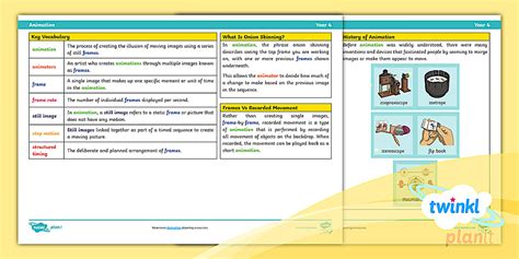 Computing Animation Year 4 Knowledge Organiser Twinkl