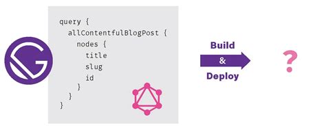 Gatsbyjsでのクエリデータの扱い（静的生成後の記事一覧のランダム表示） エビスコム