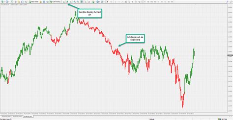 Indicators Precision Trend Trend Indicators Articles Library