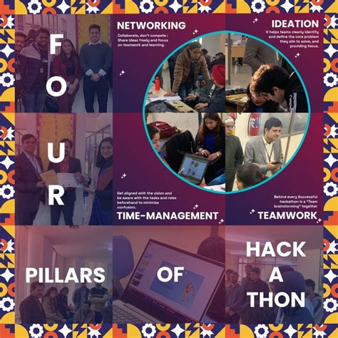 Hackathon Networking Innovation Teamwork Timemanagement