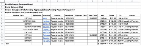 Payable Invoice Summary Xero Reports