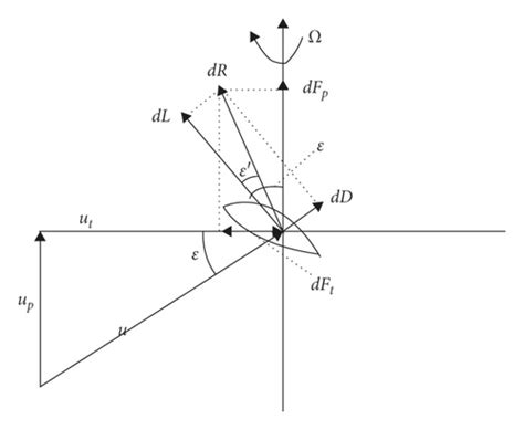 Guidance Navigation And Control For Fixed‐wing Uav Israr 2021 Mathematical Problems In