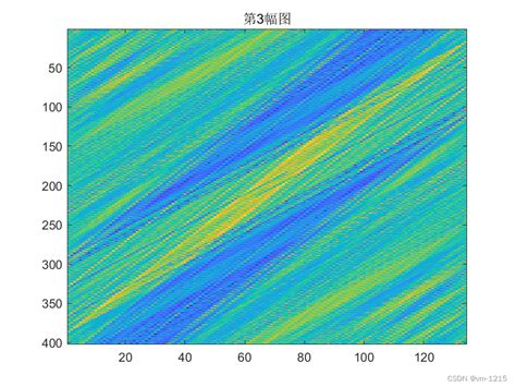 将时间序列转成图像——图形差分场方法 Matlab实现 Csdn博客