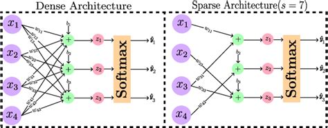 Figure 2 From Learning A Sparse Neural Network Using Iht Semantic Scholar